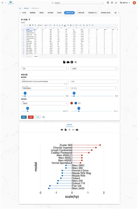 Hiplot A Simple And User Friendly Visualization Platform For Scientific Data