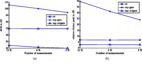 Figure 11 From Multipath Exploitation In Through The Wall Radar Imaging