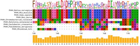 Sequence Alignment Plot Marsilea Documentation