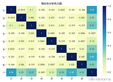 Python实现abc人工蜂群优化算法优化支持向量机回归模型svr算法项目实战基于abc Svr人工蜂群算法预测股票价格波动模型的构建 Csdn博客