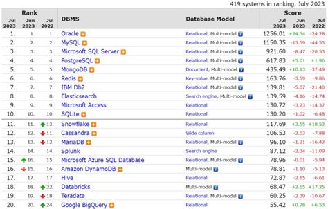 lucy jones 🥑 on linkedin postgresql postgresql postgres databases