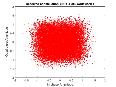 Pdsch Throughput For Non Codebook Based Precoding Schemes Port 5 Tm7