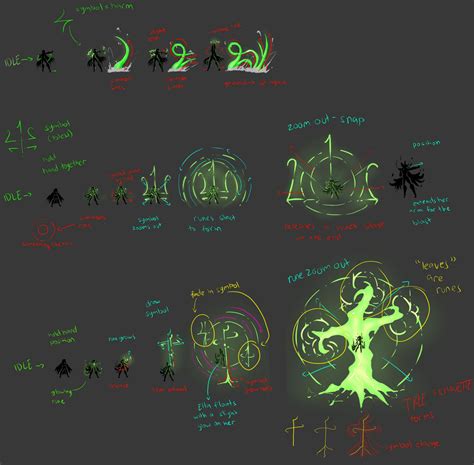 Vfx Breakdown By Fateseries On Deviantart
