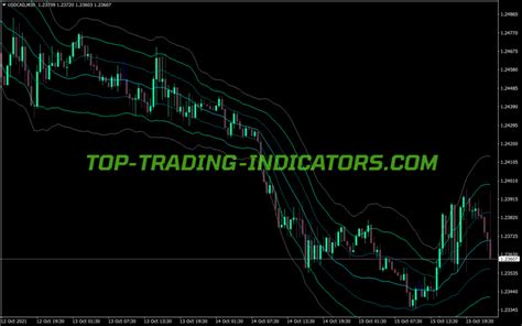 Linear Regression Slope V Indicator Top Mt Indicators Mq Or Ex