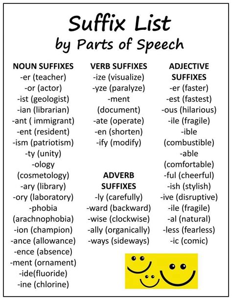 Rules For Adding Suffixes To Words Artofit
