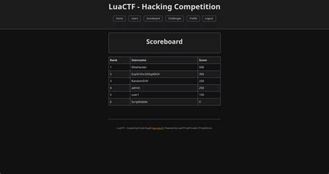 GitHub Ernest1338 LuaCTF Lightweight Fast Easy To Run Self Made