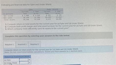 Solved Following Are Financial Data For Syke And Under