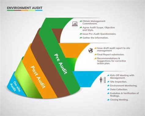 Environment Audit In Mumbai ID 2849735969097