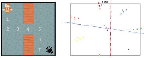 Effective Multimodal Reinforcement Learning