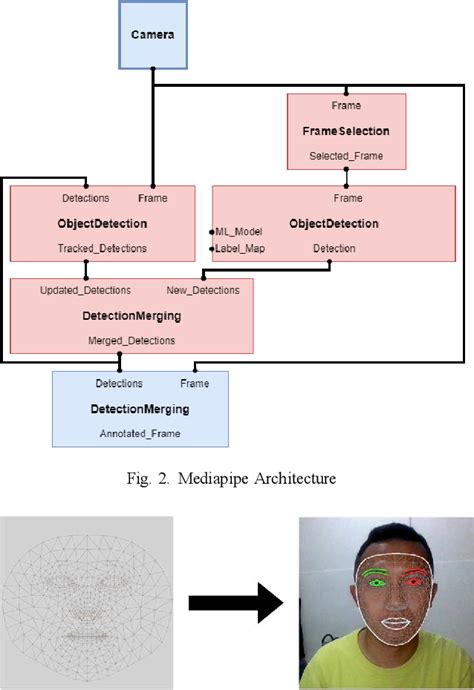 Figure 1 From Driver Fatigue Detection Based On Face Mesh Features Using Deep Learning