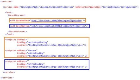 Wcf Service Configuration Using Nfig Day 11