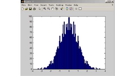 分布模拟montercarlo 蒙特卡洛 规范标准正态分布泊松分布 文档之家