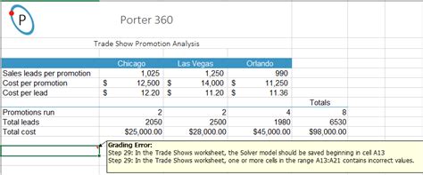 Solver Model Output Is Hidden How To Unhide Rexcel