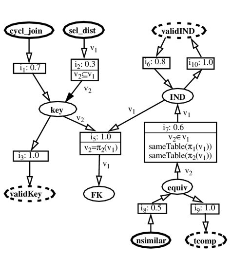 Sample Generic Fuzzy Reasoning Net Download Scientific Diagram