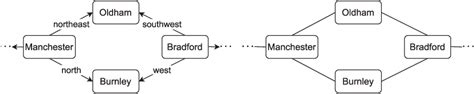 figure 1 from relation aware graph convolutional networks for multi