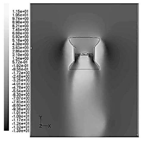 Result Contours A Static Pressure Pa And B Axial Velocity Ms