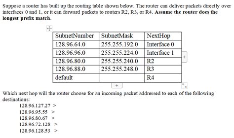 Solved Suppose A Router Has Built Up The Routing Table Shown