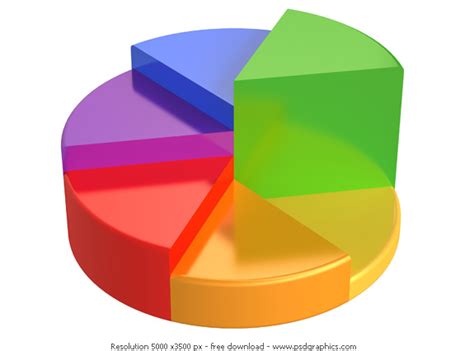 Visualization Series Insight From Cleveland And Tufte On Plotting Numeric Data By Groups R