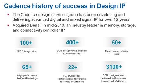Memory Controller Ip Battle Field Where Cadence And Synopsys Are