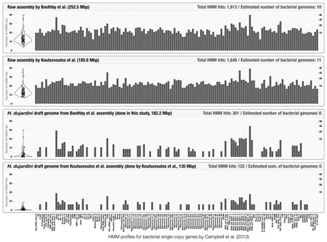Identifying Contamination With Advanced Visualization And Analysis Practices Metagenomic