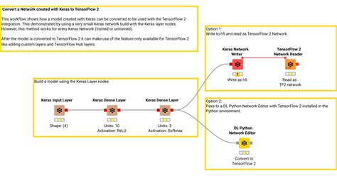 convert a network created with keras to tensorflow 2 knime community hub