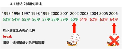 4 Java Continue与break Bug之神