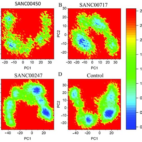 Specific Pathways Of Pathogen Download Scientific Diagram