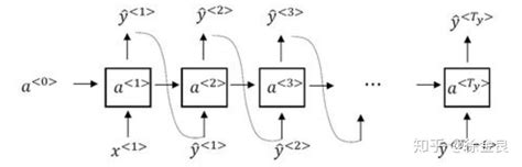 深度学习 序列模型 知乎