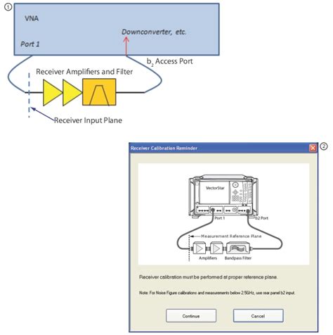 Measurement Setup And Procedure