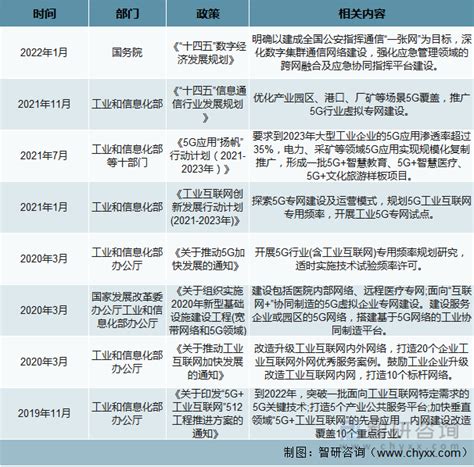 收藏！一文看懂专网通信行业市场现状及未来发展趋势预测 知乎