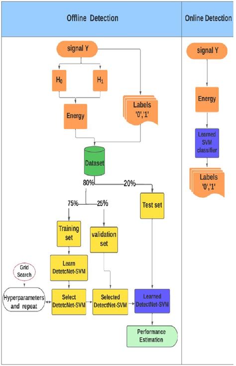 Figure 3 From Spectrum Sensing Based On An Improved Deep Learning