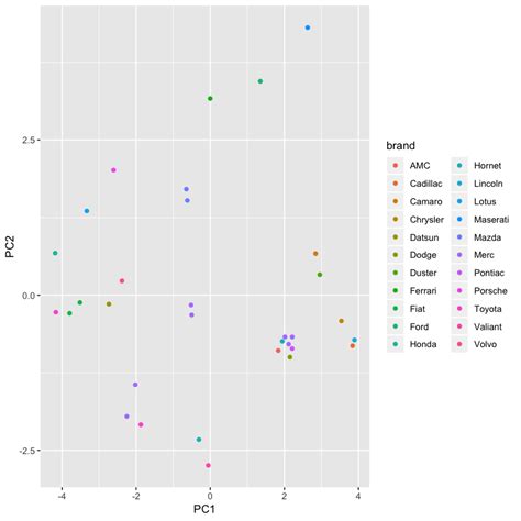 작업형 제 유형 예시문제 코드기여자 익명요청 ㅠ DataManim