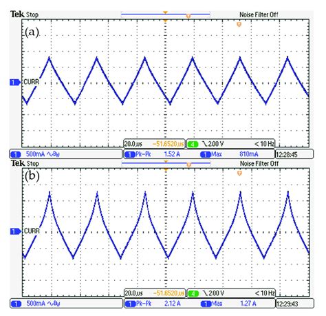 An Oscilloscope Plot Of The Current Flowing Through The Power Switch Download Scientific