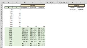 Excel Forecast Charts How To Build Different Trendlines XcelanZ