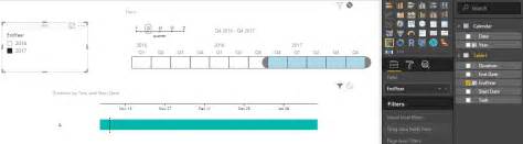 Timeline Visualization Microsoft Fabric Community