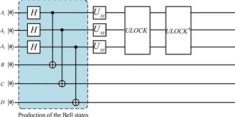 Quantum Circuit Of Simultaneous Dense Coding Protocol Based On Bell