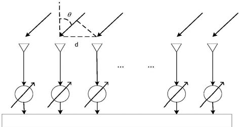 Robust Estimation Method Of Direction Of Arrival Doa Eureka Patsnap