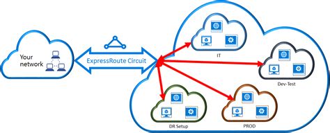 link a vnet to an expressroute circuit azure cli microsoft learn