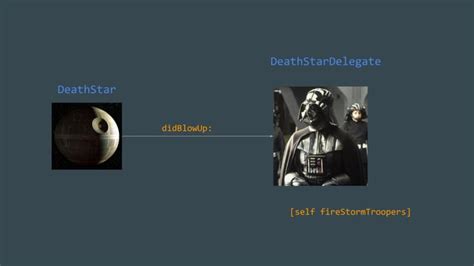 Gts Episode 1 Reactive Programming In The Wild Ppt