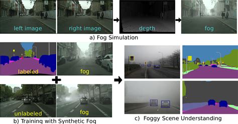 Pdf Télécharger Cityscapes Dataset Github Gratuit Pdf