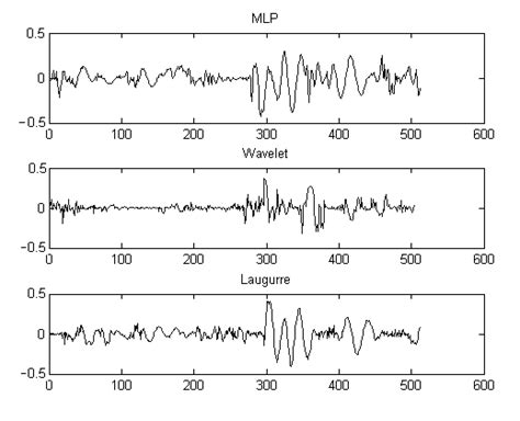 Shows The Best Result Gained By Wavelet Packets Download Scientific Diagram
