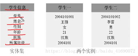 Sql 4er模型sql Er Csdn博客