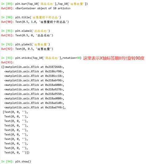 利用Python进行简单数据分析 医院销售数据分析案例 ConBnZj 博客园