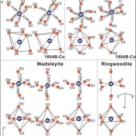 Structural Representations Of Octahedral Sites In Olivine Download Scientific Diagram