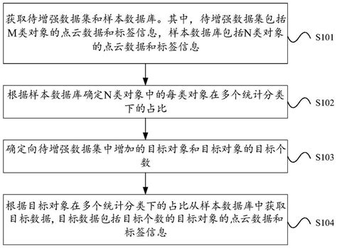 Data Enhancement Method And Device Equipment And Storage Medium Eureka Patsnap