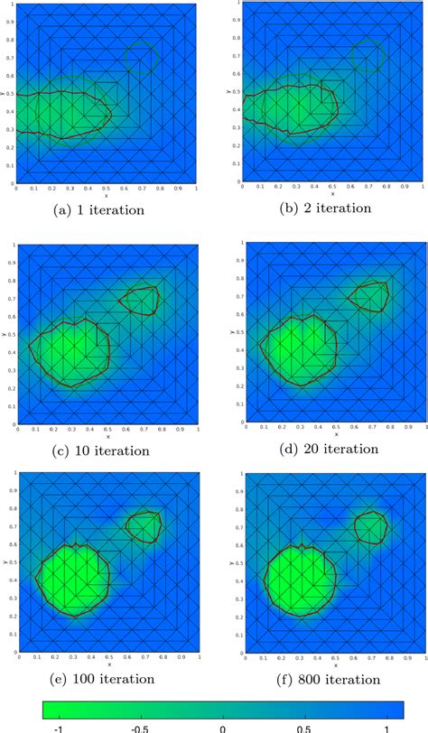 Evolution Of The Level Set Function For The 145 Nodes Mesh Download
