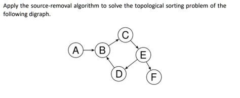 Apply The Source Removal Algorithm To Solve The Topological Sorting
