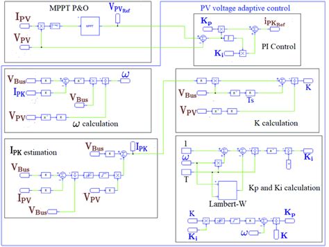 MPPT And V PV Control Scheme Download Scientific Diagram