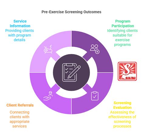 Risk Assessment Guidelines For Pre Exercise Screening And Service Orientation Skillmaker