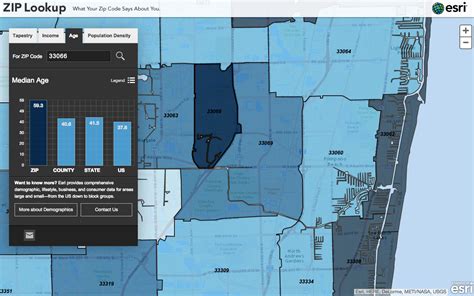 What Your ZIP Code Says About You The Big Picture